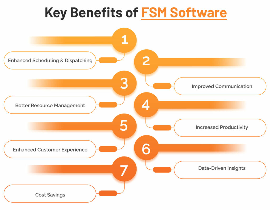 Benefits Of Field Service Management Software